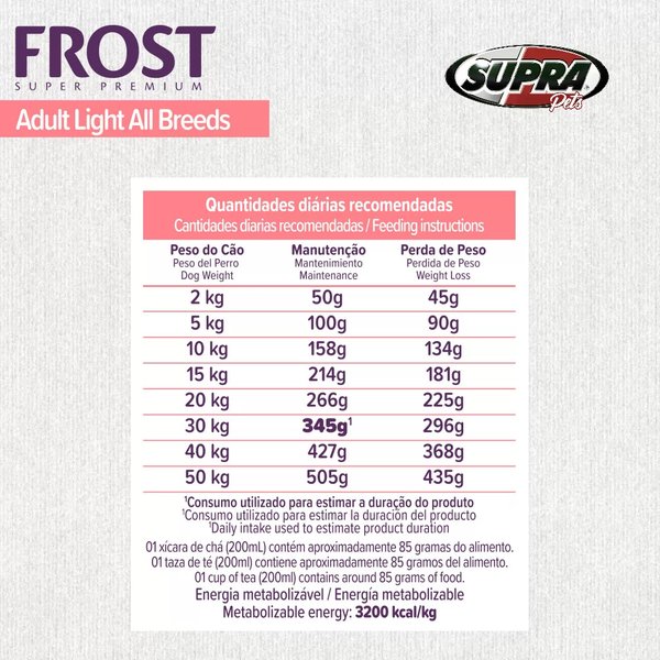 Ração Frost Adult Light 15 kg: Nutrição Balanceada para Manter o Peso Ideal
